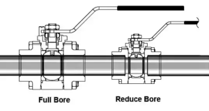 Full Port Vs Standard Port Ball Valves: The Differences And Advantages